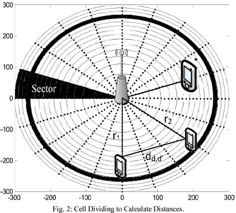 Figure 1 From Distributed Resource Allocation For D2d Communication