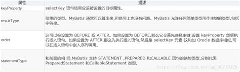 mysql 插入数据后返回自增 id 的七种方法 mysql主键自增插入后返回id csdn博客