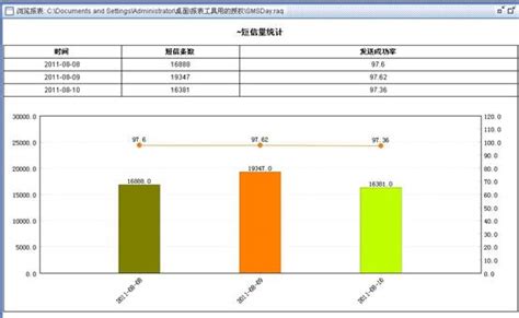 解决统计图中数据重叠的方法 快逸报表工具 java报表软件