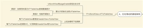一个多uitableview的左右滑动简单解决方案 腾讯云开发者社区 腾讯云