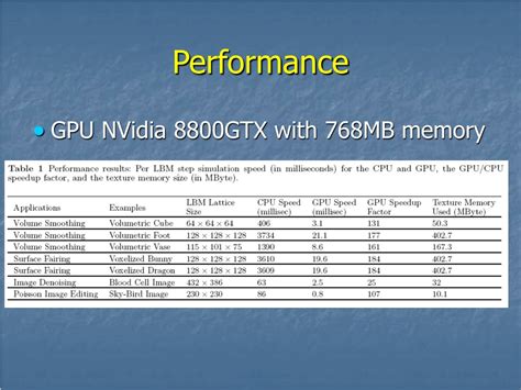 Ppt Lattice Boltzmann Method In Graphics And Visualization Powerpoint Presentation Id9586789