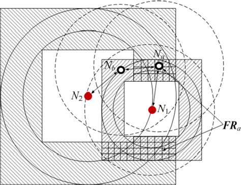 intersection of bounding square rings download scientific diagram