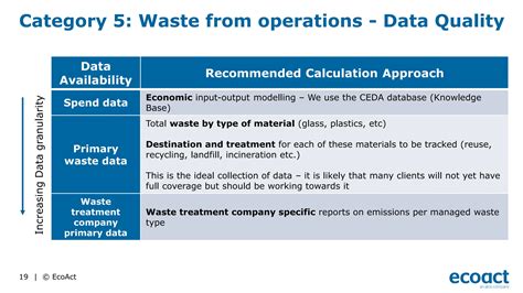 Training Carbon Footprint Scope 3 Emission Estimation Pdf