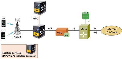 Maps™ Iupc Interface Emulator Positioning Calculation Application