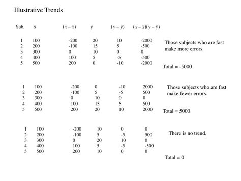 PPT Relations Between Two Variables PowerPoint Presentation Free Download ID 963054