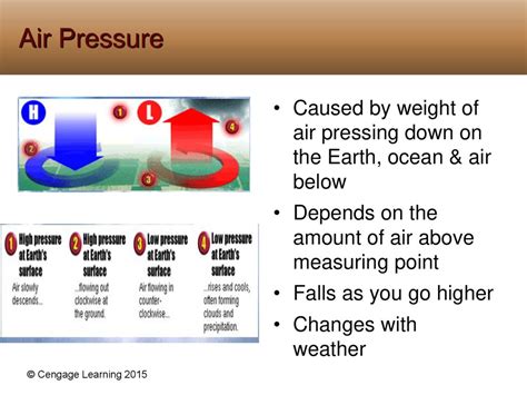 Atmosphere Climate And Biomes Ppt Download