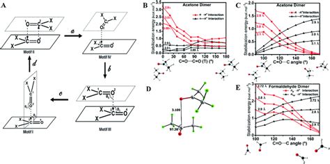 Relaxed Potential Energy Surface PES Scans And NBO Analyses Of The