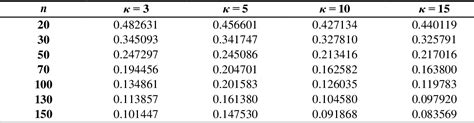 Table 1 From An Outlier Detection Method For Circular Linear Functional