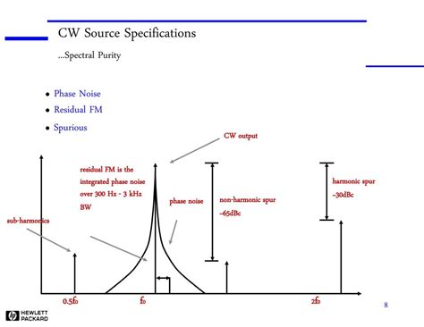 Source Basics What They Are And How To Use Them Abstract Ppt Download