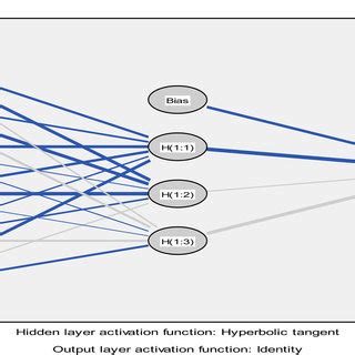 PDF Structural Equation Model SEM Neural Network NN Model For Predicting Quality