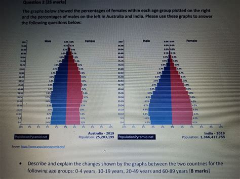 Question Marks The Graphs Below Showed The Chegg Com