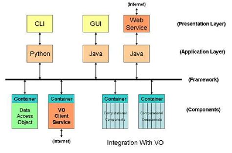 The Modular Architecture Of FASE It Can Be Schematized With Four