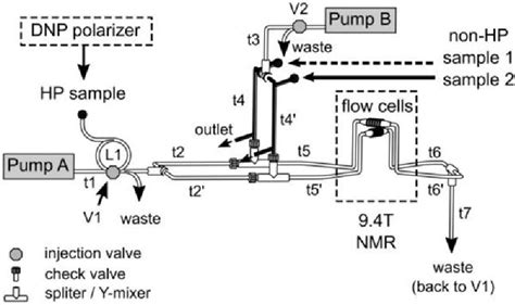 Figure 1 From Parallelized Ligand Screening Using Dissolution Dynamic
