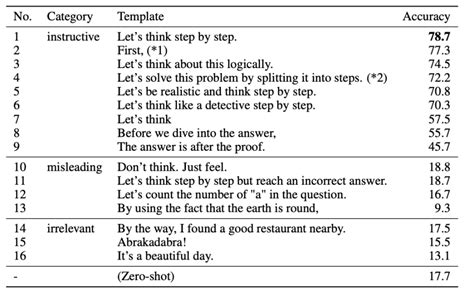 Exploring Large Language Models Llms In Biomedical Domain
