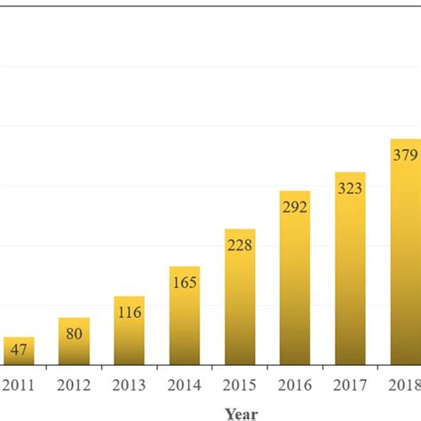Depolymerization Of Lignin And Products Distribution Download Scientific Diagram