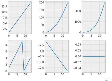 [33일차]matplotlib plot의 종류 subplots