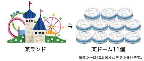 原子量 okke
