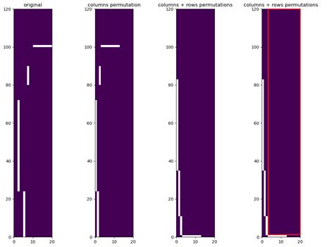 Performance Tuning Given A Large Binary Matrix Find The Largest
