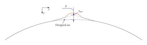 Longitudinal Weld Peaking Estimation Based On The Standard Download