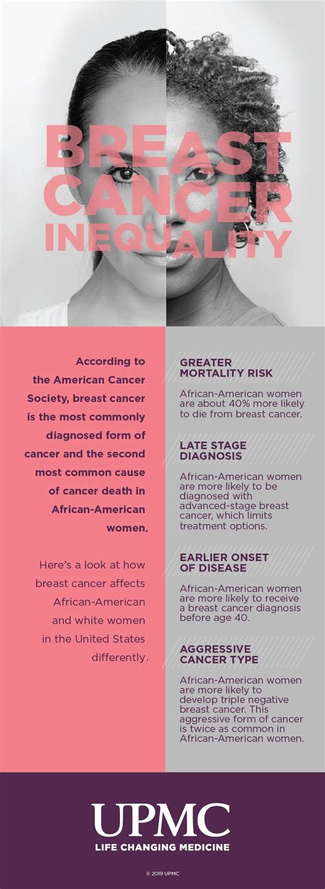 Breast Cancer In Black Women Disparities In Cancer Upmc