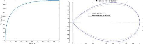 Figure 2 From The Anisotropy Of 2d Or 3d Gaussian Random Fields Through Their Lipschitz Killing