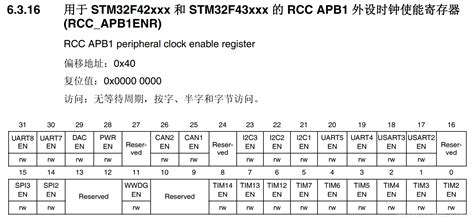 Rt Thread中stm32f4代码执行时间计算stm32 计算耗时 Csdn博客