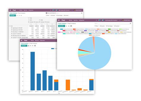 Odoo车队管理 物流配送车辆定位油耗司机全面智能化 Odoo中文应用商店 原广州尚鹏 Odoo车队管理 物流配送车辆定位油耗司机全面智能化 Odoo中文应用商店 原广州尚鹏