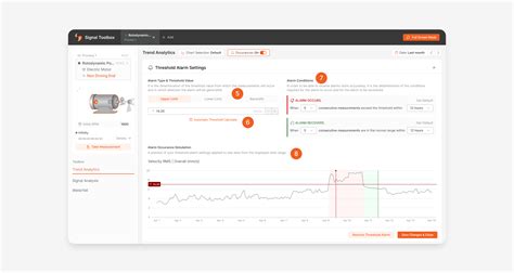 Enhanced Threshold Alarm System Sensemore