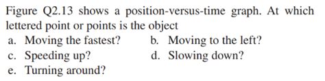 Solved Figure Q Shows A Position Versus Time Graph At Chegg