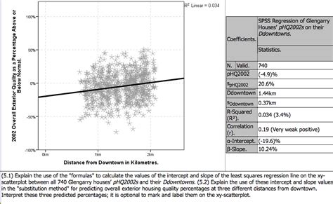 Solved R2 Linear 0 034 SPSS Regression Of Glengarry Chegg Com