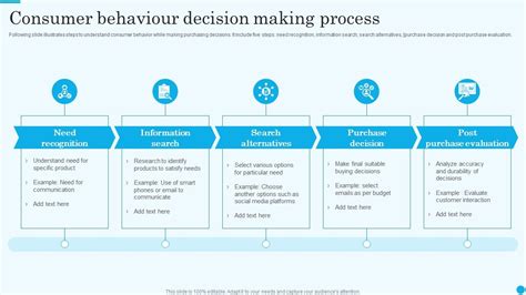 Consumer Behaviour Decision Making Process Ppt Sample