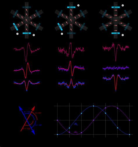 Non Collinear Spin Precession In Hexa Arm Architecture A Schematics Download Scientific
