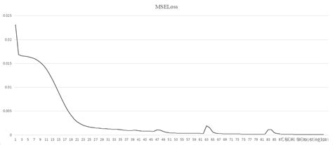 【ocr】【专题系列】三、基于图像分类的定长文本识别ocr 识别模型 Pkl Csdn博客