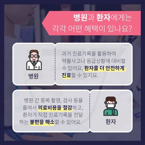 한국보건복지인재원 사이버교육 다독다독칼럼 진료정보교류 전국네트워크 완성 의료기관 간 Facebook
