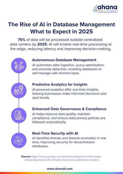 Ahana Artificialintelligence Databasemanagement Aitrends2025
