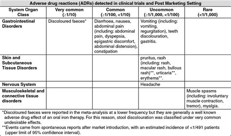 Maltofer Adverse Reactions Mims Malaysia