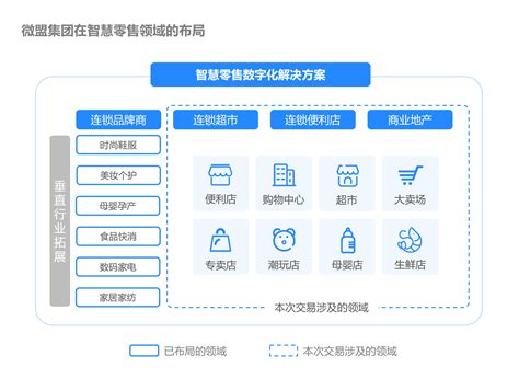 微盟集团收购海鼎强强联手掀起零售业数字化狂潮 服务