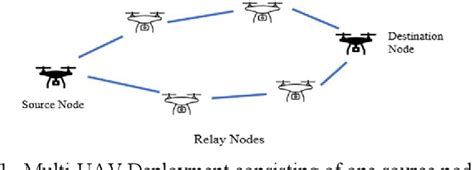 Figure 1 From Aqr Fanet An Anticipatory Q Learning Based Routing