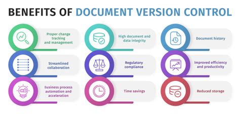What Is Document Version Control Technical Writer HQ