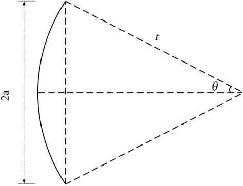 Schematic Diagram Of The Acoustic Focused Model Download Scientific