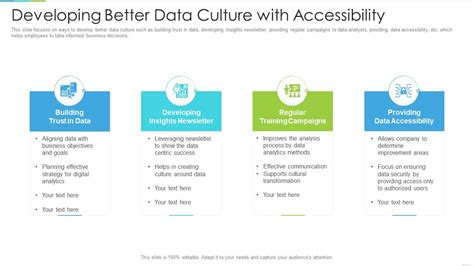 Developing Better Data Culture With Accessibility Presentation