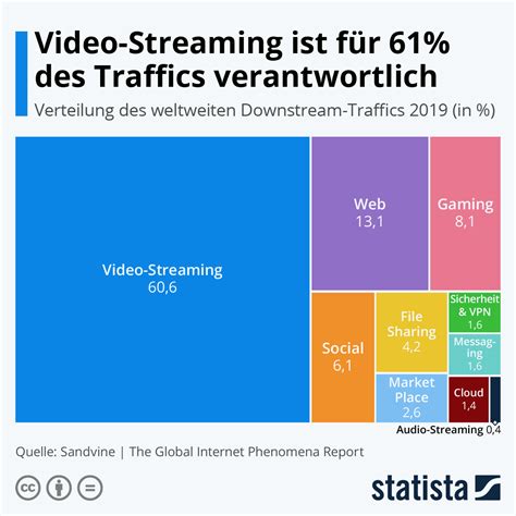 Photo Picture Video : Das Video Tutorial In 7 Teilen Videos Drehen Wie ...