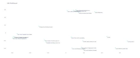 kalev hannes leetaru on linkedin embedding models the impact of textual length on embedding