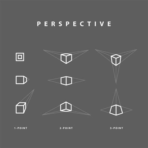 Different Perspectives Drawing Basics Of Perspective Drawing And