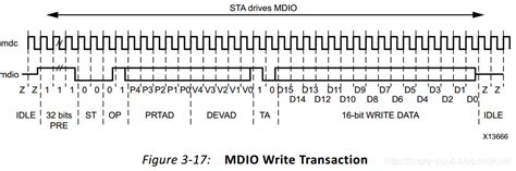 Phy之mdio解析 Phy Mdio Csdn博客