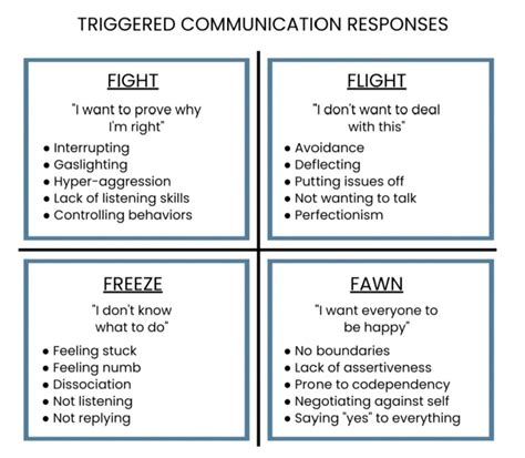Prakruti Shah On Linkedin How Did You Communicate Today