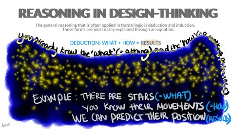Reasoning In Design Thinking