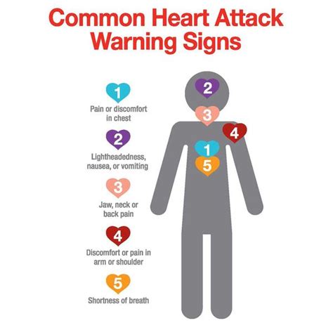 Warning Signs Of A Heart Attack