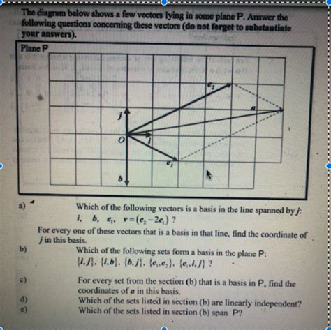 Solved The Diagram Below Shows A Few Vectors Lying In Some Chegg