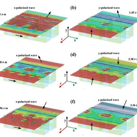 The Electric Field Of X Polarized Wave Conversion A C And E And